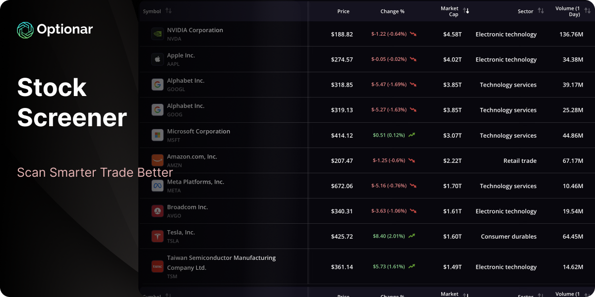 Stock Screener for Smart Market Analysis | Optionar